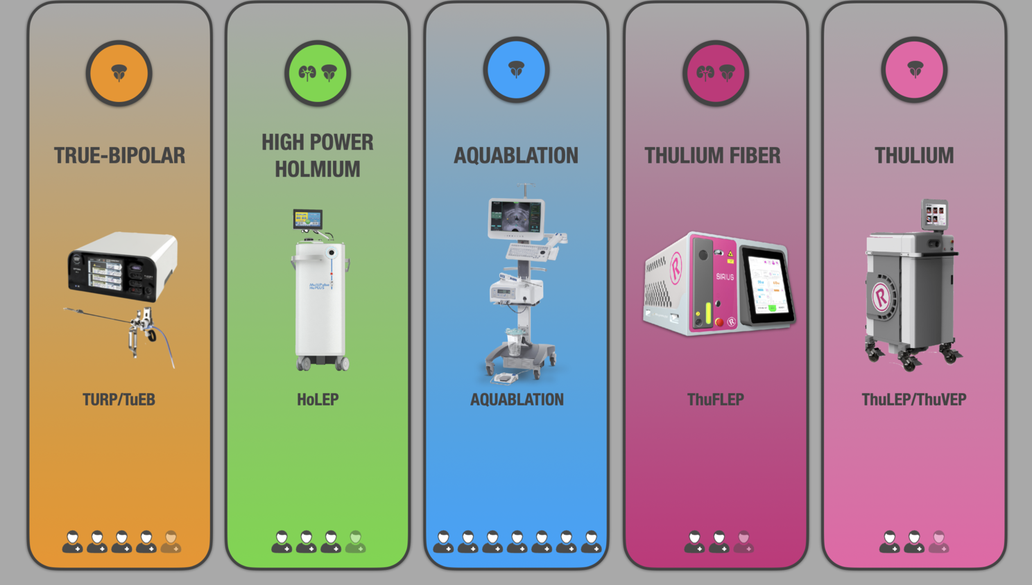 #Insights - De diversiteit aan chirurgische oplossingen voor BPH - Mayumana Healthcare